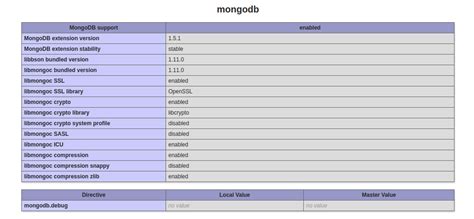 php unsupported driver [mongodb] laravel 5 4 36 stack overflow