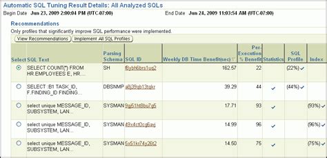 recommandation auto implemented with sql tuning advisor