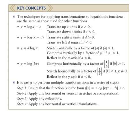 hang on it s advanced functions transformation of logarithmic function