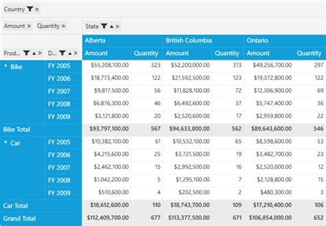 defining grouping bar properties for pivot grid syncfusion