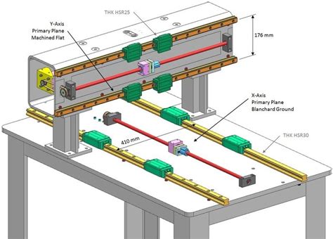 design and build details of my custom cnc router including cad files