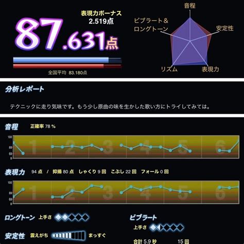 23年10月23日のひとりボイトレ『カラオケ歌いにくいのマイク感度（入力）が低い可能性？』｜🎀🍓あちゃん🧀🍰【gelato🍨ce】目指せno