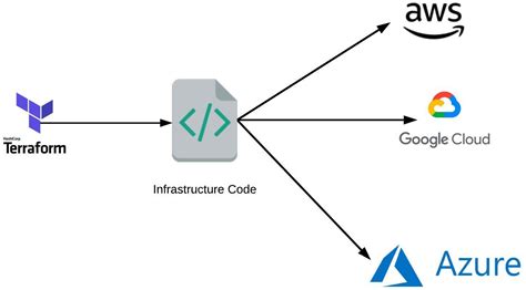 aws for system administrators packt