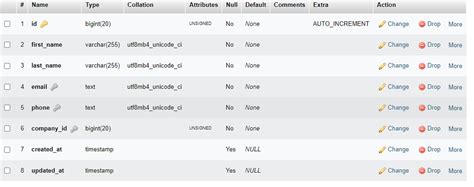 php old value not setting properly on laravel 9 blade dropdown