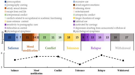 Ijerph Free Full Text Assessing Cognitive Abilities Using The Wais
