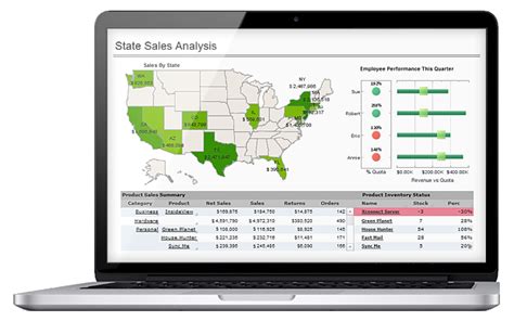 performance reporting software inetsoft technology