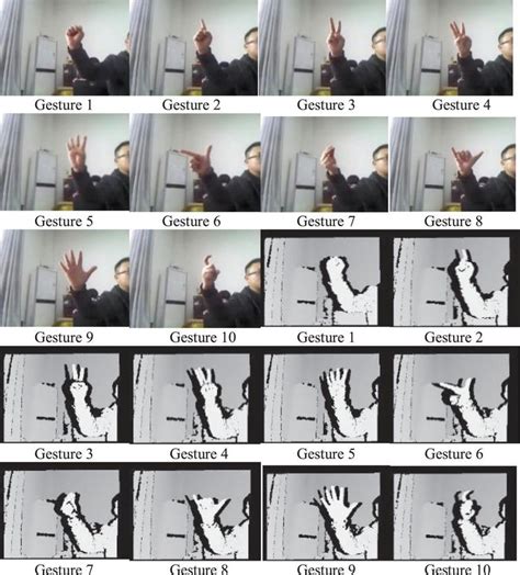 Gesture Recognition Based On Multilevel Multimodal Feature Fusion Ios