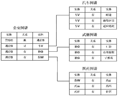 知识图谱融合方法与流程 2