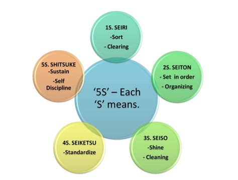 kaizen means kaizen definition kaizen process objectives and examples