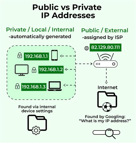 difference between private and public ip addresses geeksforgeeks