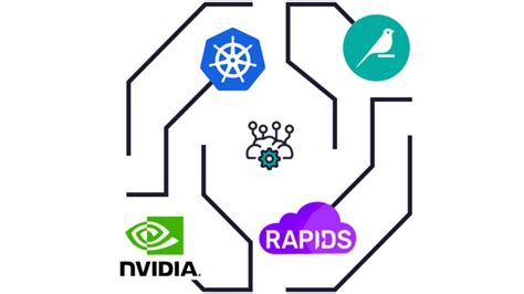 topic modeling and image classification with dataiku and nvidia data