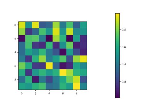python 3 x pyplot add spacing between figure and