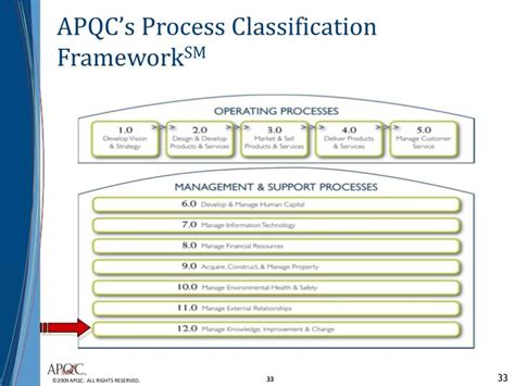 ppt cutting the costs of not knowing lessons learned systems people
