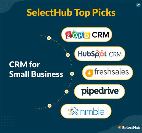 Best Crm Software Tools For Small Business In 2024