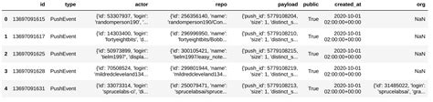 a quick look at df i o basic etl w json over to csv