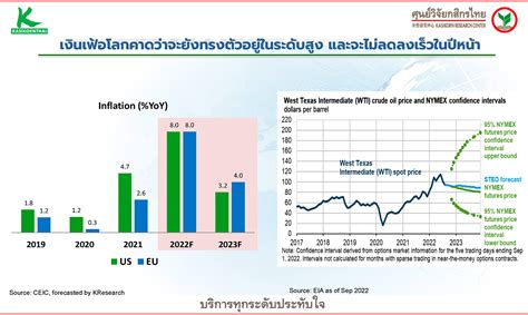ศูนย์วิจัยกสิกรไทยคงจีดีพีปี 2565 ที่ร้อยละ 2 9 ขณะที่ มองกรอบจีดีพีปี