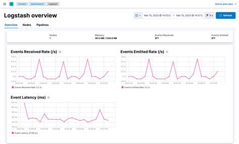 monitoring ui logstash reference [8 10] elastic