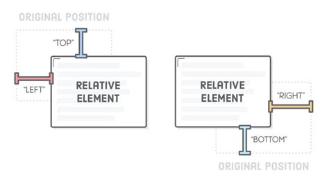 css position explained