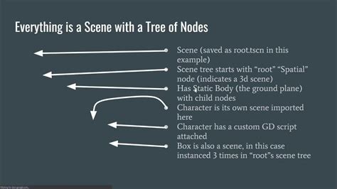 nikolaj baer gdscript the bizarro python inspired language of godot
