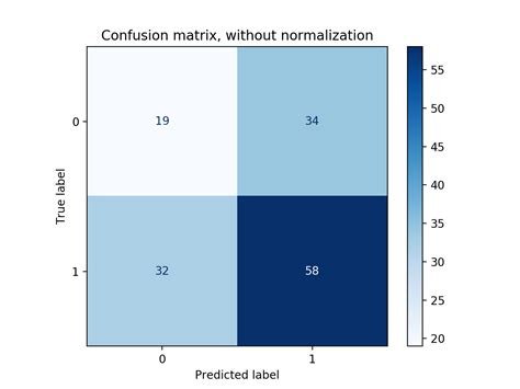 bug in chosing colors for labels in plot confusion matrix · issue