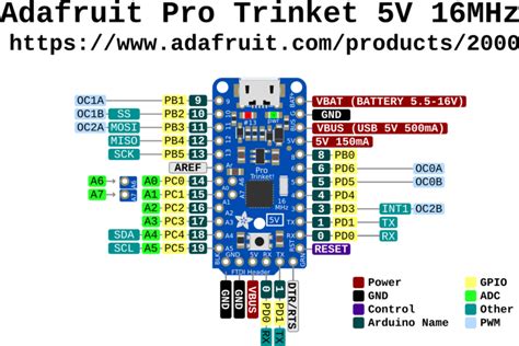 pinouts introducing pro trinket adafruit learning system