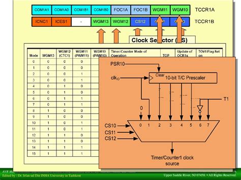 timer counter the avr microcontroller and embedded