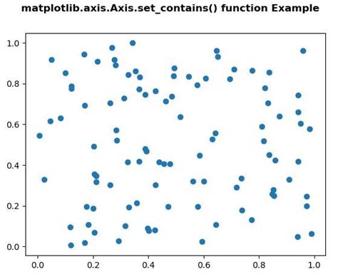 t contains function in python