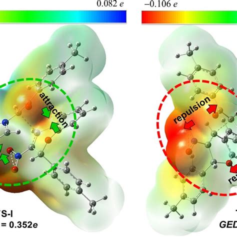 Molecular Electrostatic Potential Map For The Transition States Ts I