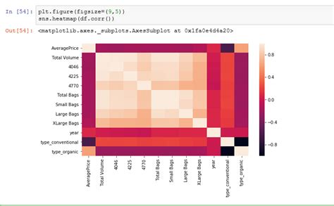 3d heatmap python seaborn