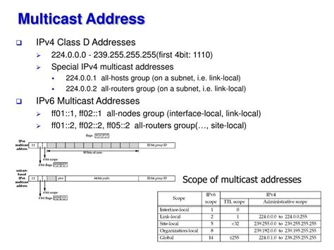 ppt multicasting powerpoint presentation free download id 4364737