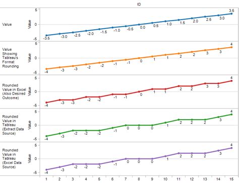 unexpected results rounding drawing with numbers
