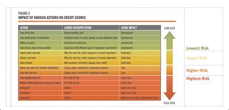 fico 8 score vs vantagescore 3 0 page 2 myfico® forums 4082911