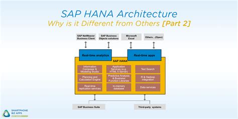 sap hana architecture why is it different from others [part 2