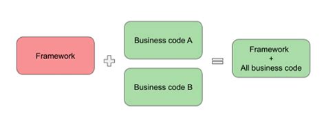 palo it blog testing serverless java apis one developer s journey