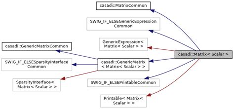 casadi casadi matrix class template reference