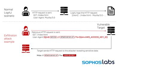 what is log4j the most serious security breach ever icna