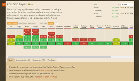 css grid layout guia introdutório sobre css3 grid layout