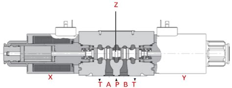 Hydraulic Solenoid Valve How They Work