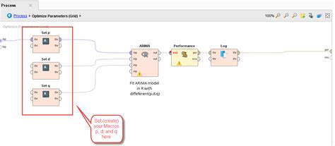 rapidminer vs r how to use python and r together with