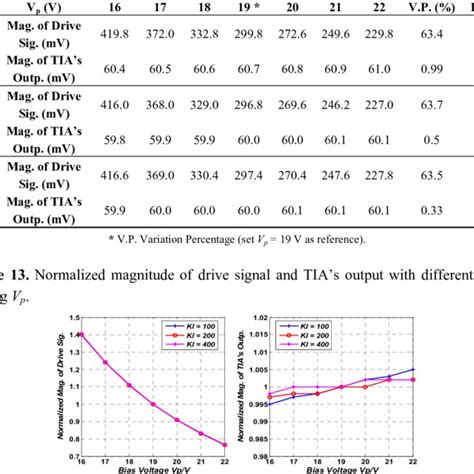 agc pi based velocity controlled closed loop for the drive mode of mems