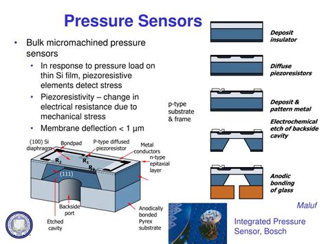 Ppt Mems Fabrication Process Flows And Bulk Silicon Etching