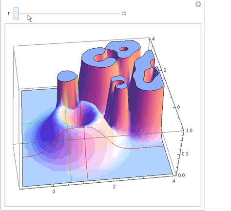 calculus and analysis finding the maximum of a gradient vector