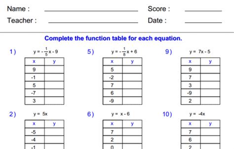 comparing tables graphs and equations worksheets