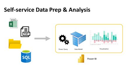 doing power bi the right way 4 power query in dataflows