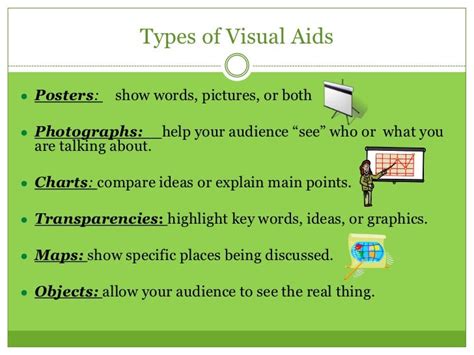 Visual Aids Types