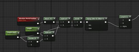 3d modeling and texturing [unreal engine 4] automated terrain texturing