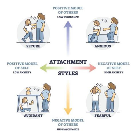 How Attachment Styles Help Your Relationship Fail Or Succeed – Holistic