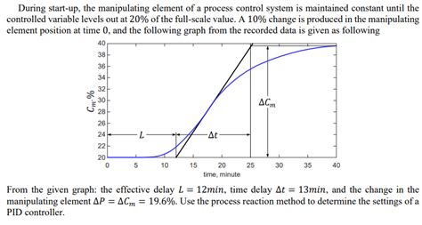solved during start up the manipulating element of a