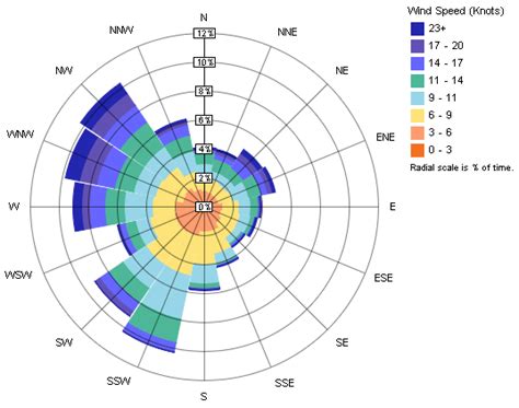 wind rose axis · issue 151 · python windrose windrose · github