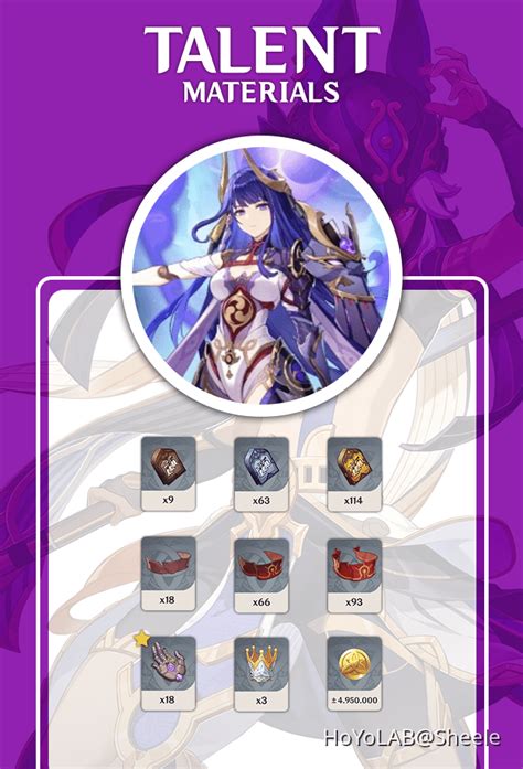 [version 3 5] Cyno Guide Twilight Arbiter Genshin Impact Hoyolab
